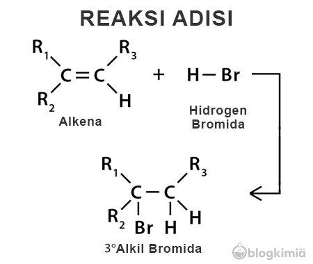 Pengertian Reaksi Adisi dan Contohnya – Blog Kimia